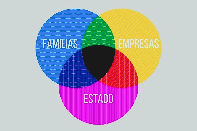 Héctor Andrés Obregón Pérez | ¡Conócelos! Agentes económicos: ¡La ...